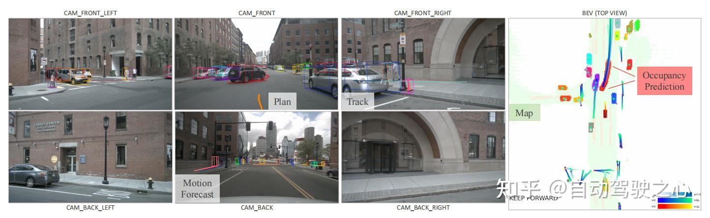 All in One | UniAD：一种包含全栈自动驾驶算法的统一架构设计 - 知乎