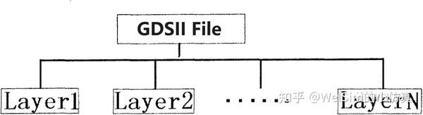 芯片与集成电路设计数据格式之GDSII - 知乎