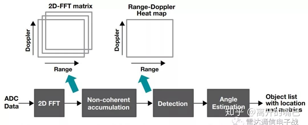 详细分析：FMCW雷达测距/测速原理，及典型应用场景 - 知乎