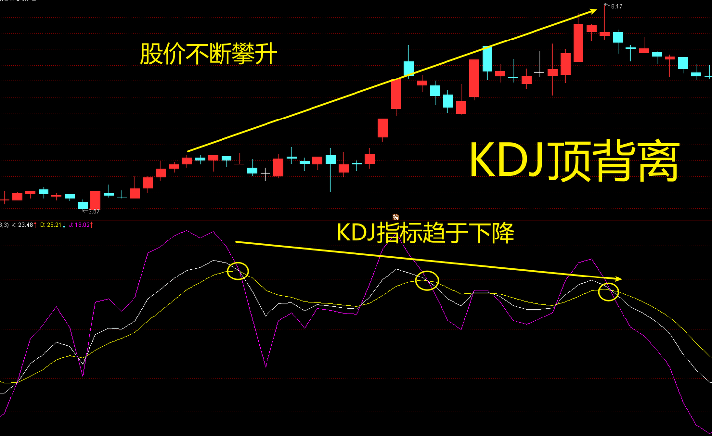 全面解读KDJ指标（附战法） - 知乎