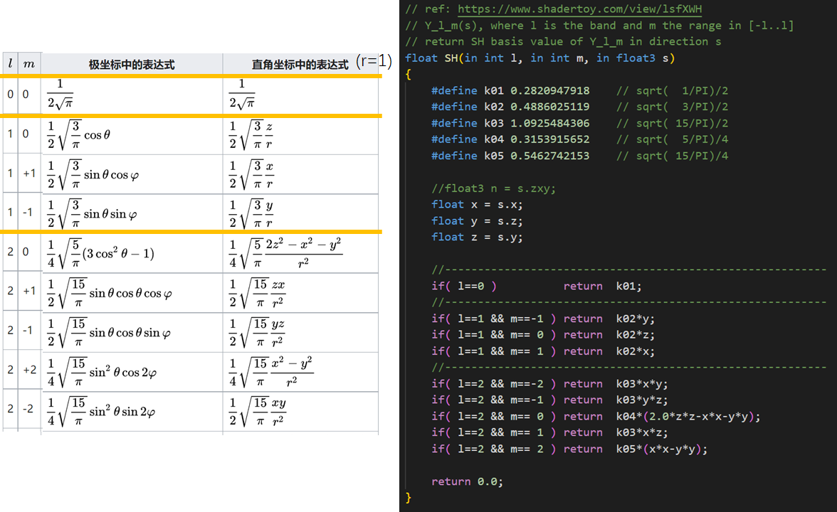 预计算辐照度全局光照（PRTGI）从理论到实战 - 知乎