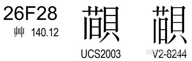 UNICODE 14.0 更新（一） CJK与汉字篇 - 知乎