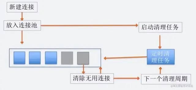 OkHttp原理8连问，我没懵，面试官懵了…… - 知乎