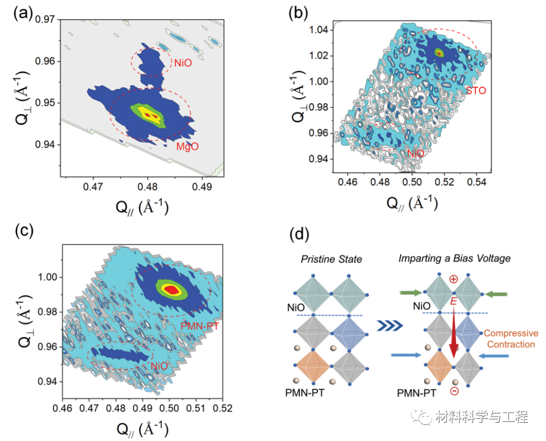 北科大《AFM》：调控NiO6八面体和价态实现NiO的多重电子相变 - 知乎