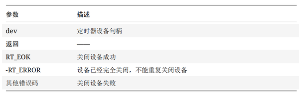 【千锋RT-Thread】第16章 HWTIMER 设备 - 知乎