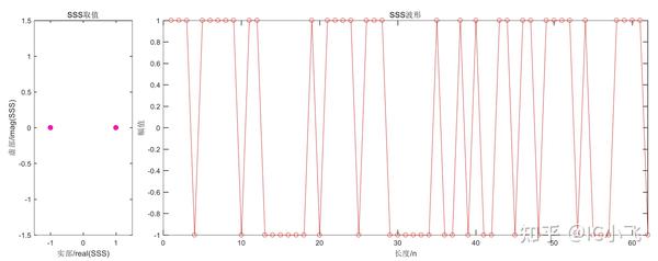 LTE学习(2)-PSS&SSS检测(二) - 知乎