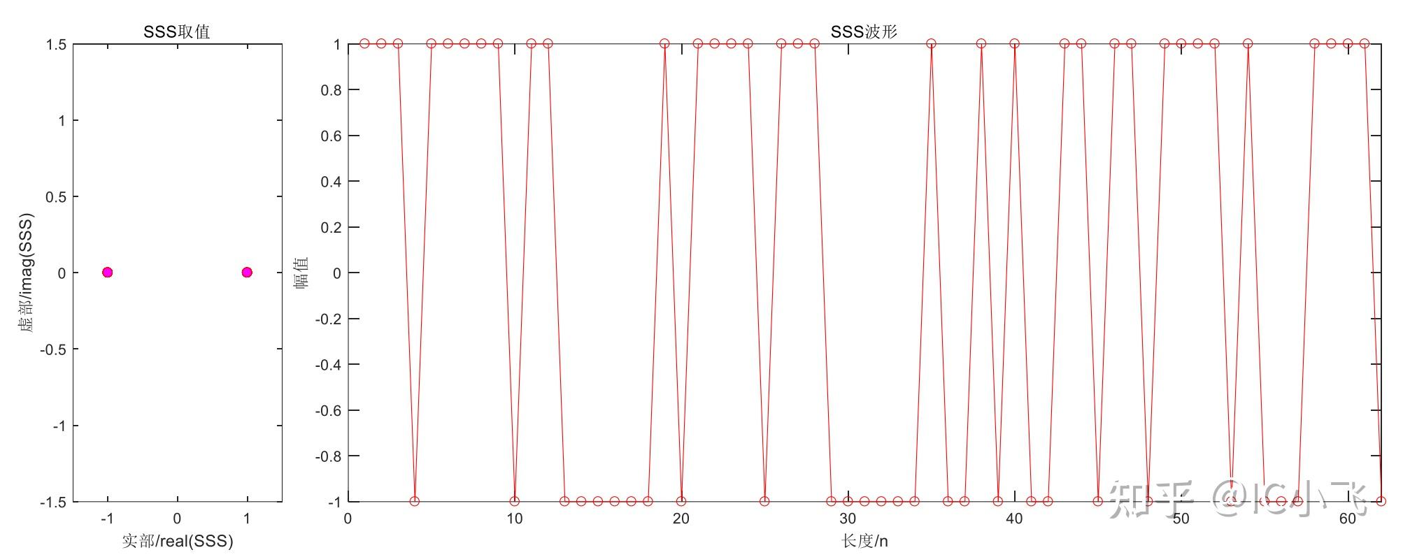 LTE学习(2)-PSS&SSS检测(二) - 知乎