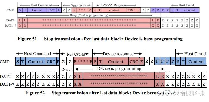 JESD B5.1 EMMC协议介绍（十八） - 知乎