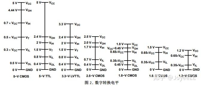 RTL、TTL和CMOS的知识梳理 - 知乎
