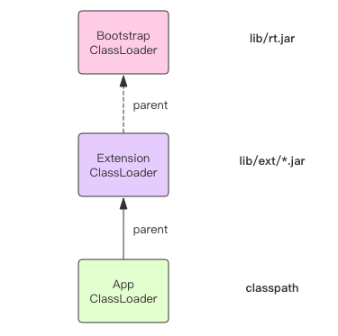 老大难的 Java ClassLoader 再不理解就老了 - 知乎