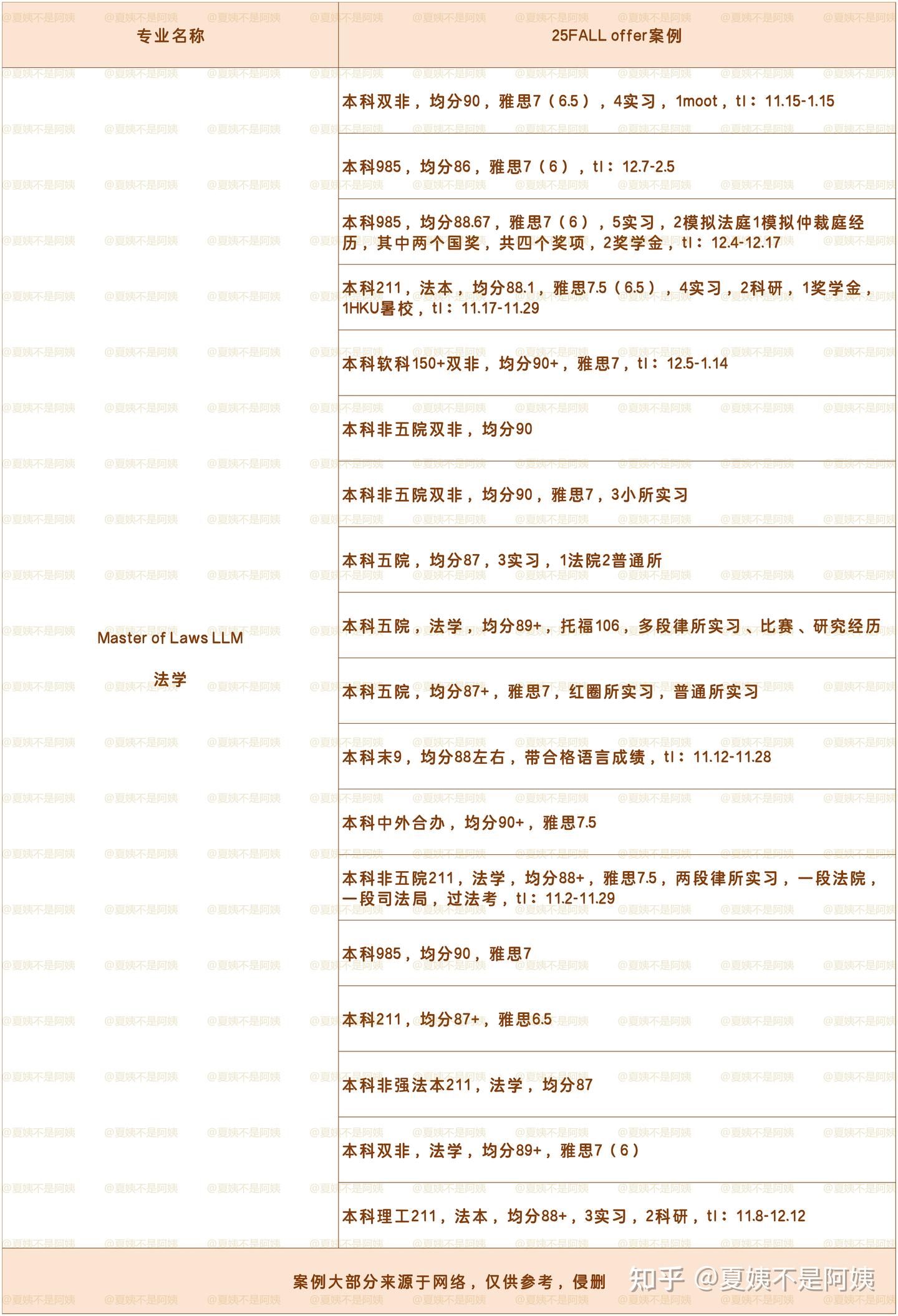 25FALL | KCL法学院申请要求+offer案例汇总 - 知乎