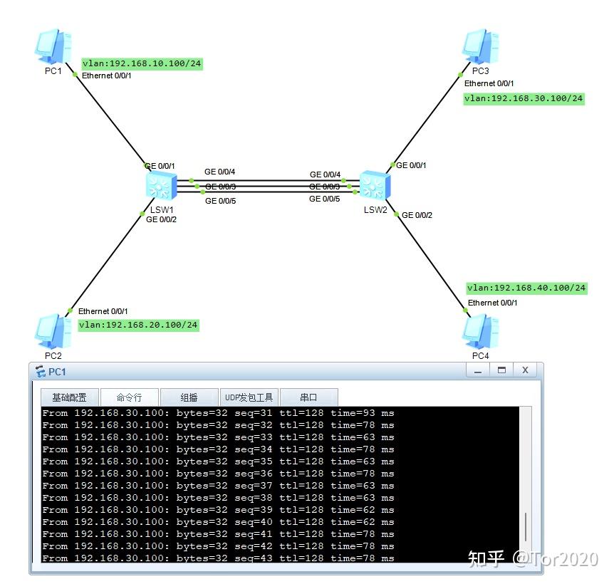 华为交换机配置链路聚合(手工模式和lacp模式) - 知乎