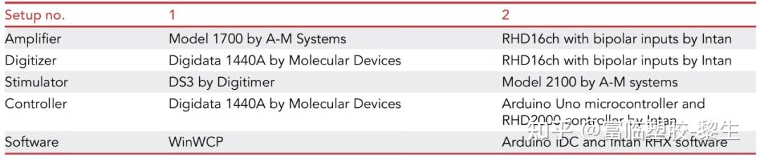 Diagnostic Biochips神经硅探针使用 fEPSP 记录测量行为小鼠的突触传递和可塑性 - 知乎