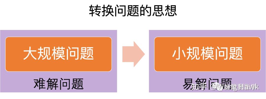 如何用python实现基于双边网格的实时双边滤波 知乎