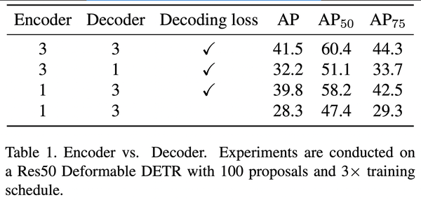 Vision Transformer 在目标检测上的探索，DETR 系列文章解读（三）Efficient DETR, PnP DETR ...
