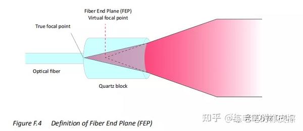 QBH学习（4） - 知乎