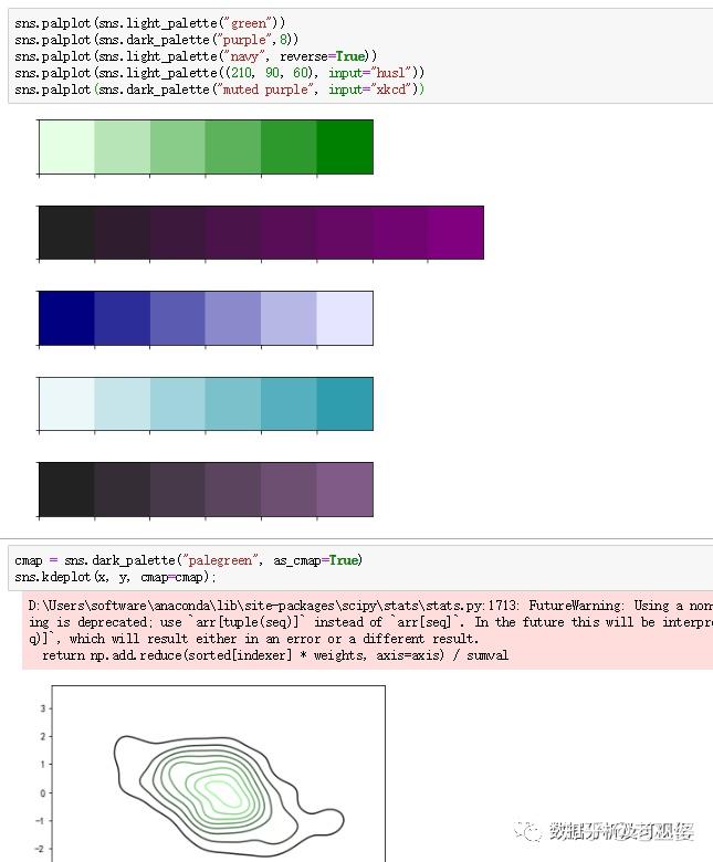 seaborn——设置图表外观(3) - 知乎