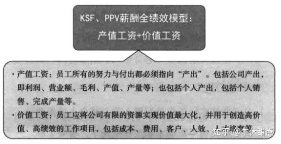KSF+PPV绩效模式初次探索与实操记录 - 知乎