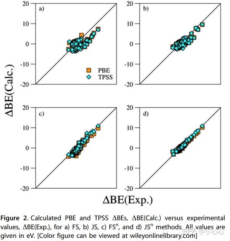 使用VASP计算XPS芯能级化学位移 - 知乎