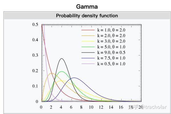 回归任务之Tweedie损失函数 - 知乎