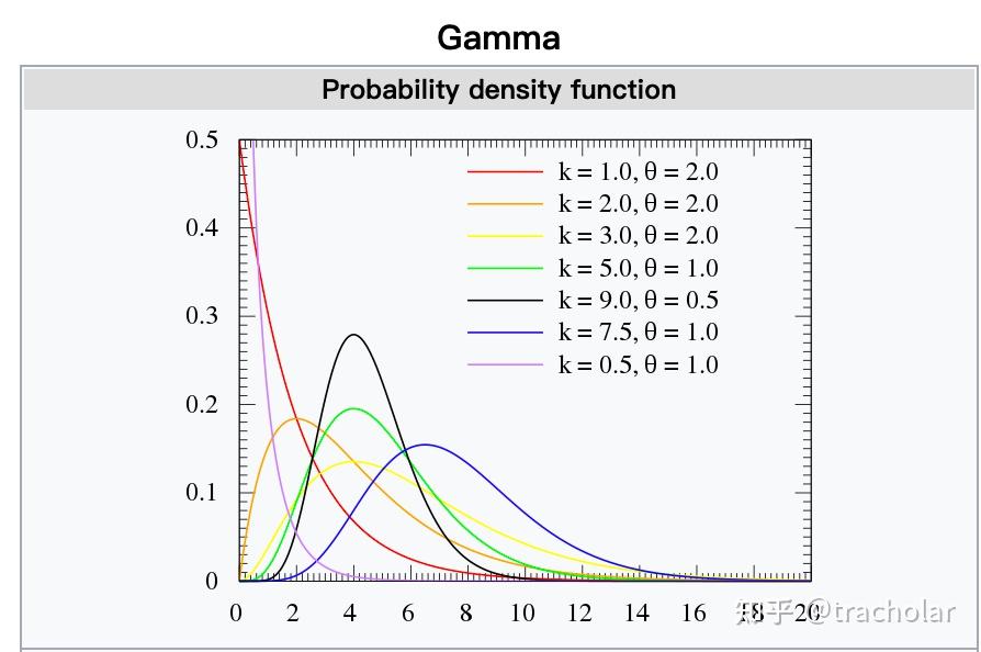 回归任务之Tweedie损失函数 - 知乎