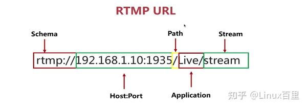 音视频流媒体服务器搭建（直播架构、搭建、SRS流媒体及其集群部署） - 知乎