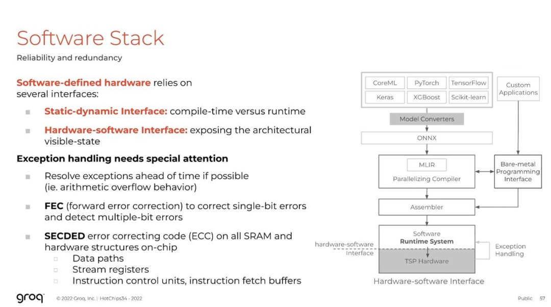 Groq：从头设计一个张量流式处理器架构 - 知乎