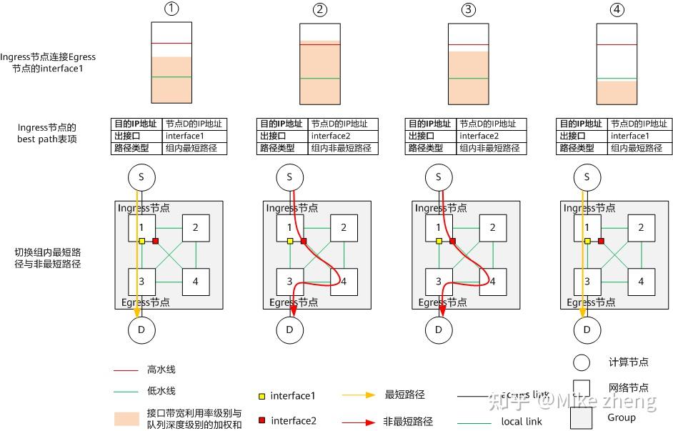 Dragonfly拓扑简介 - 知乎
