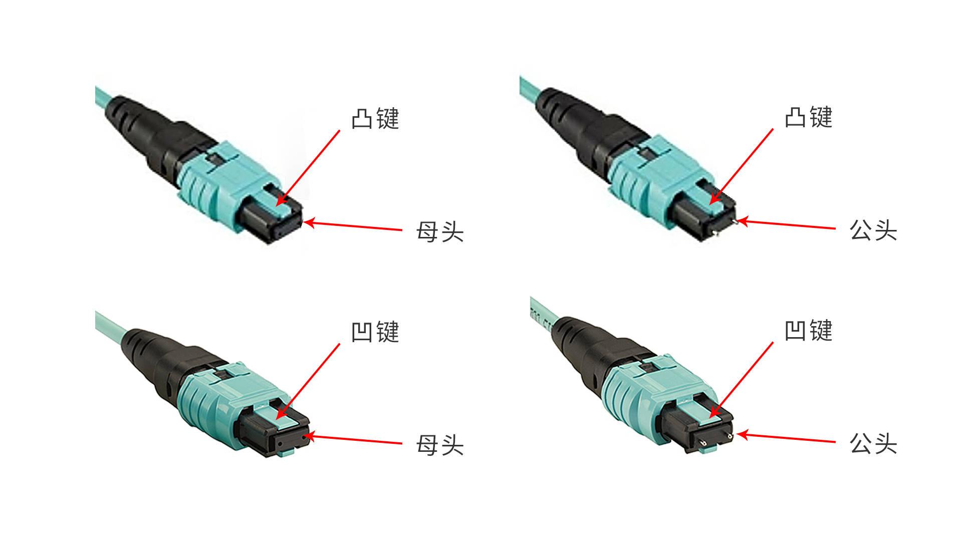 MPO接口：光纤通信的高效解决方案 - 知乎