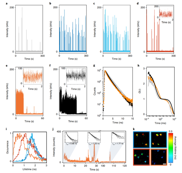 Nature Methods | 破解10nm以下光学成像难题，深入细胞亚结构 - 知乎