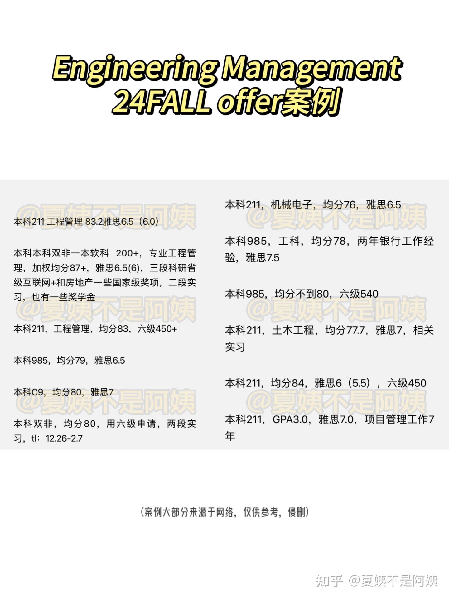 24FALL | 香港城市大学理工科专业申请要求整理（附offer案例） - 知乎