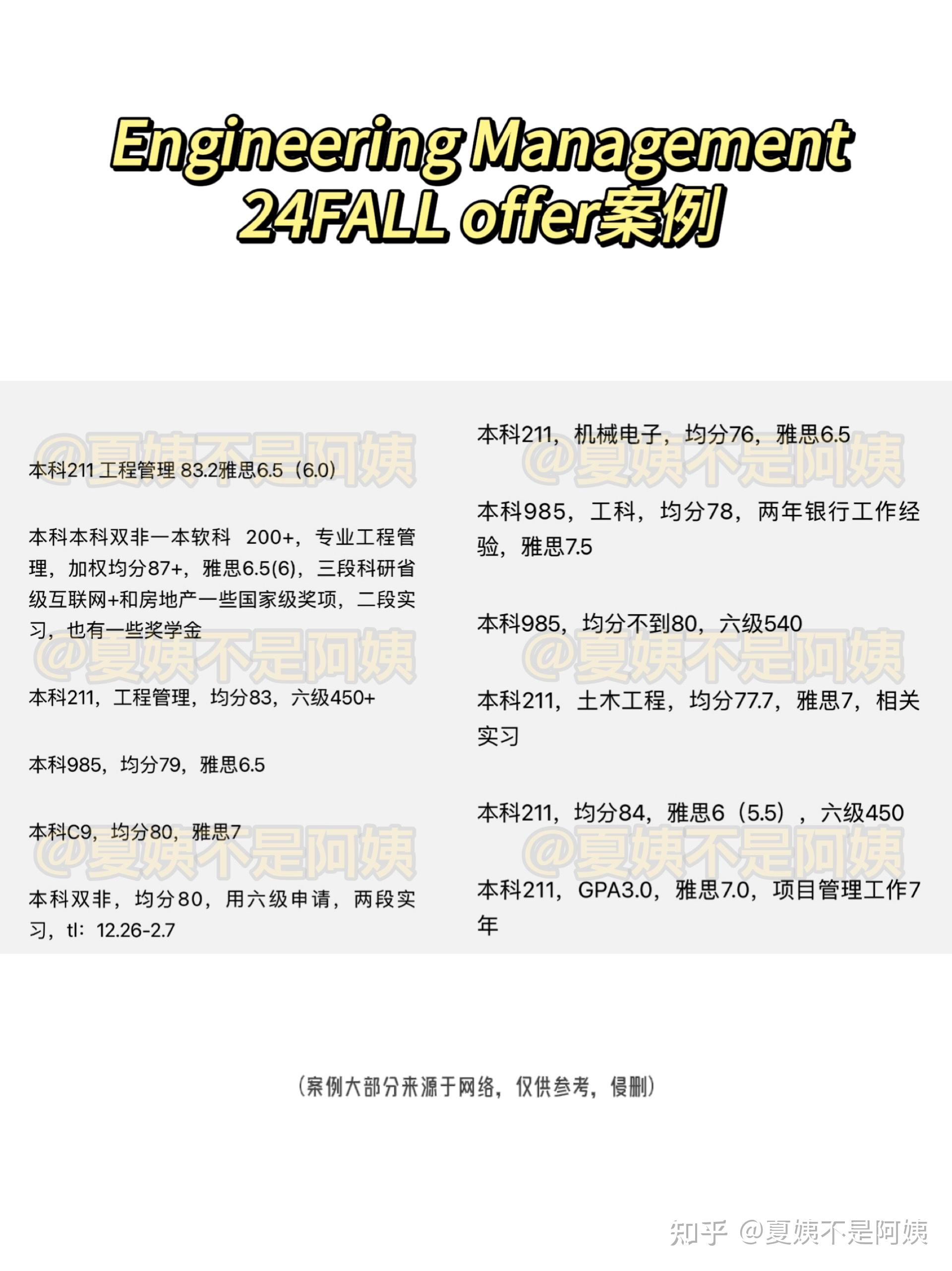 24FALL | 香港城市大学理工科专业申请要求整理（附offer案例） - 知乎