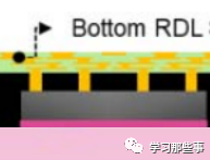 【先进封装】一文带你看懂Fan-Out Package - 知乎