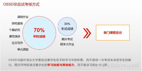 勇夺G5offer，领跑申请季背后的少年意气，且听他娓娓道来~ - 知乎