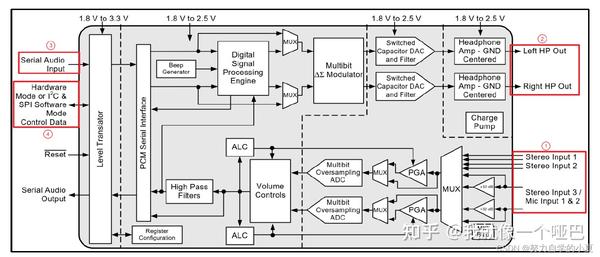 正点原子嵌入式linux驱动开发——Linux 音频驱动 - 知乎