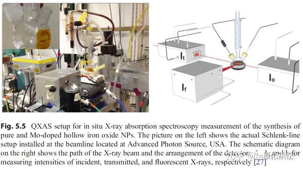 BR1: 《纳米材料的原位表征技术》免费分享Challa S.S.R. Kumar 2018版 - 知乎