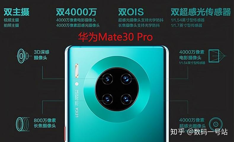 华为Mate30E Pro配置全盘点，与Mate30 Pro有何不同？价格是王道 - 知乎