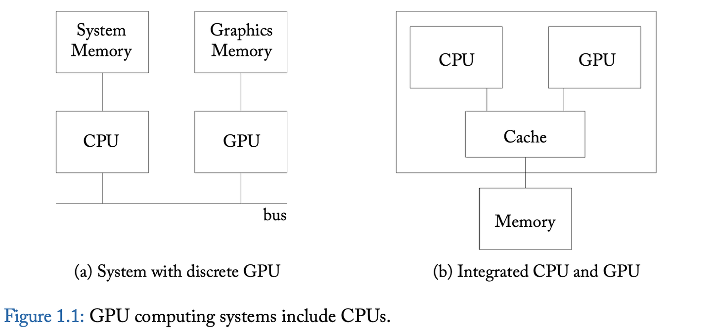 General-Purpose Graphics Processor Architecture 翻译计划（一）：引言 - 知乎