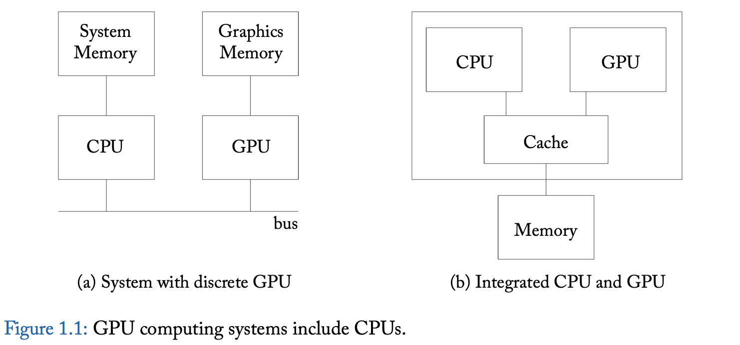 General-Purpose Graphics Processor Architecture 翻译计划（一）：引言 - 知乎