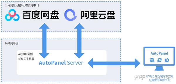 【SD教程】AutoDL云部署和模型安装 超详细、易上手 看这一篇就够了 - 知乎