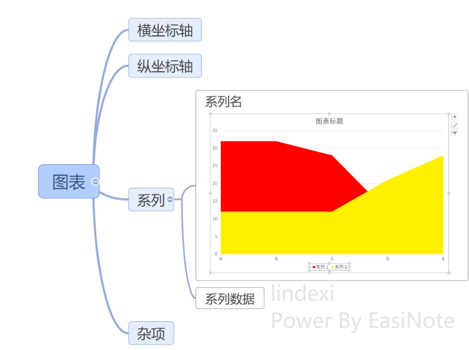 用 MAUI 在Windows 和 Linux 绘制 PPT 图表 - 知乎