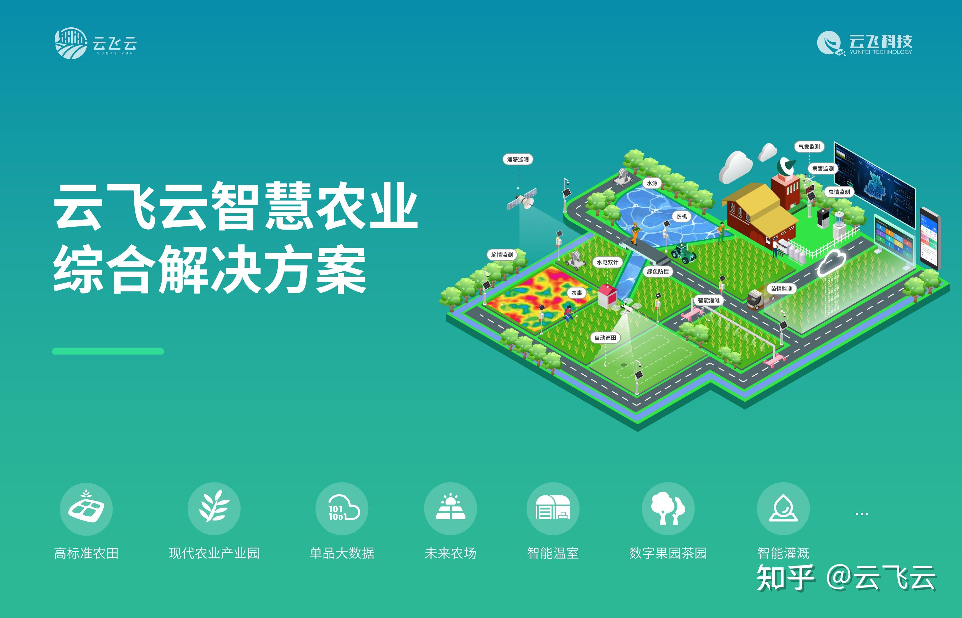 什么是农业物联网及其未来趋势？ 知乎
