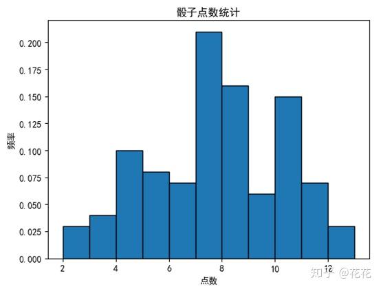 Python入门案例（七）：模拟掷骰子 知乎 