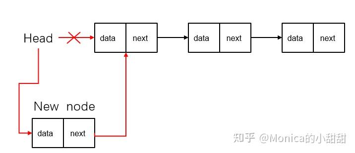 【论文复现】Real-Time Concurrent Linked List Construction on the GPU - 知乎