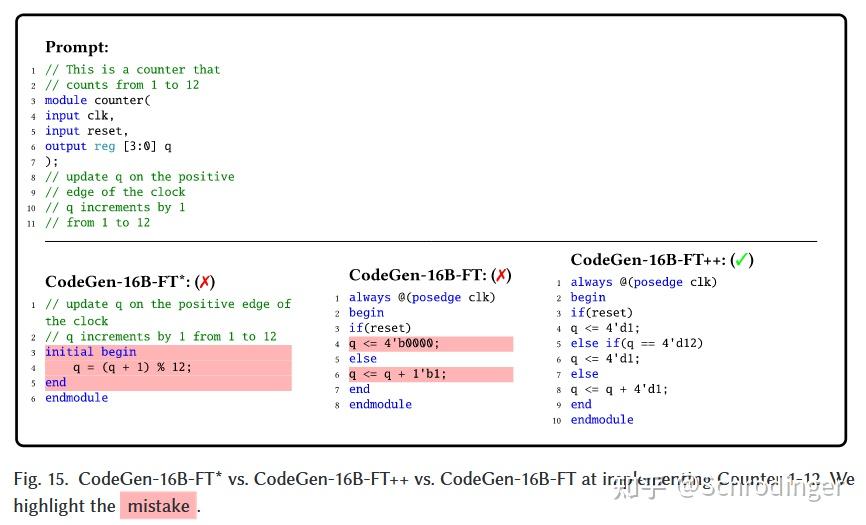 （2024 TODAES|LLM，代码生成，Verilog）VeriGen：一种用于Verilog代码生成的大型语言模型 - 知乎