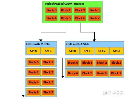 CUDA 编程（一）- CUDA基础 - 知乎