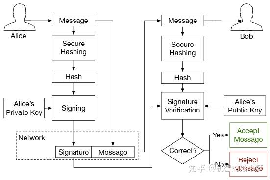 SGX从菜鸡到大神 - Intel SGX Explained - 知乎