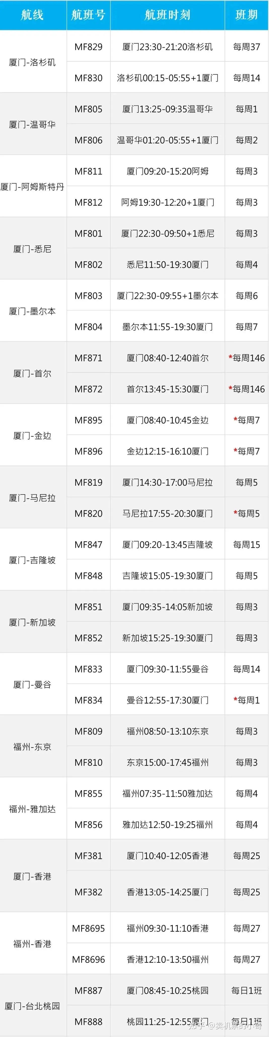 厦门航空发布8月国际及地区航班计划 - 知乎