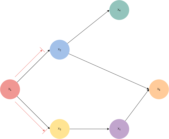 贝叶斯网络的D-separation详解和Python代码实现 - 知乎