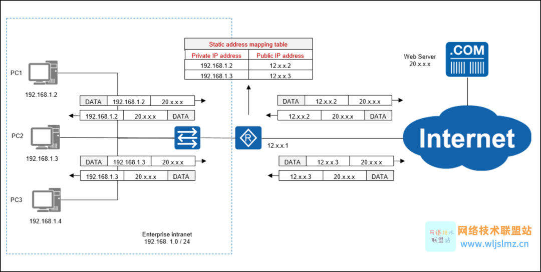 几张图就把五大NAT类型讲的明明白白！ - 知乎